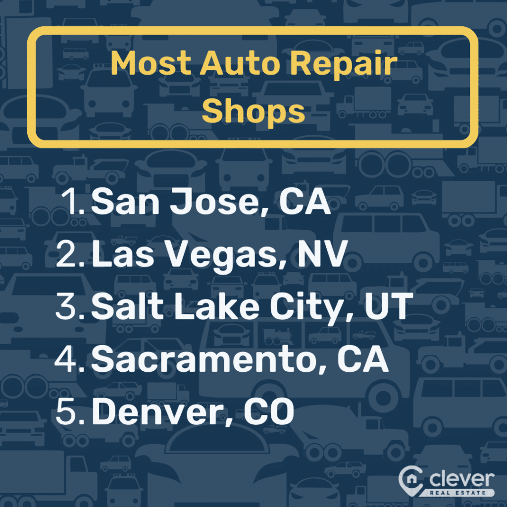 Cities With the Worst Drivers (2023 Data)